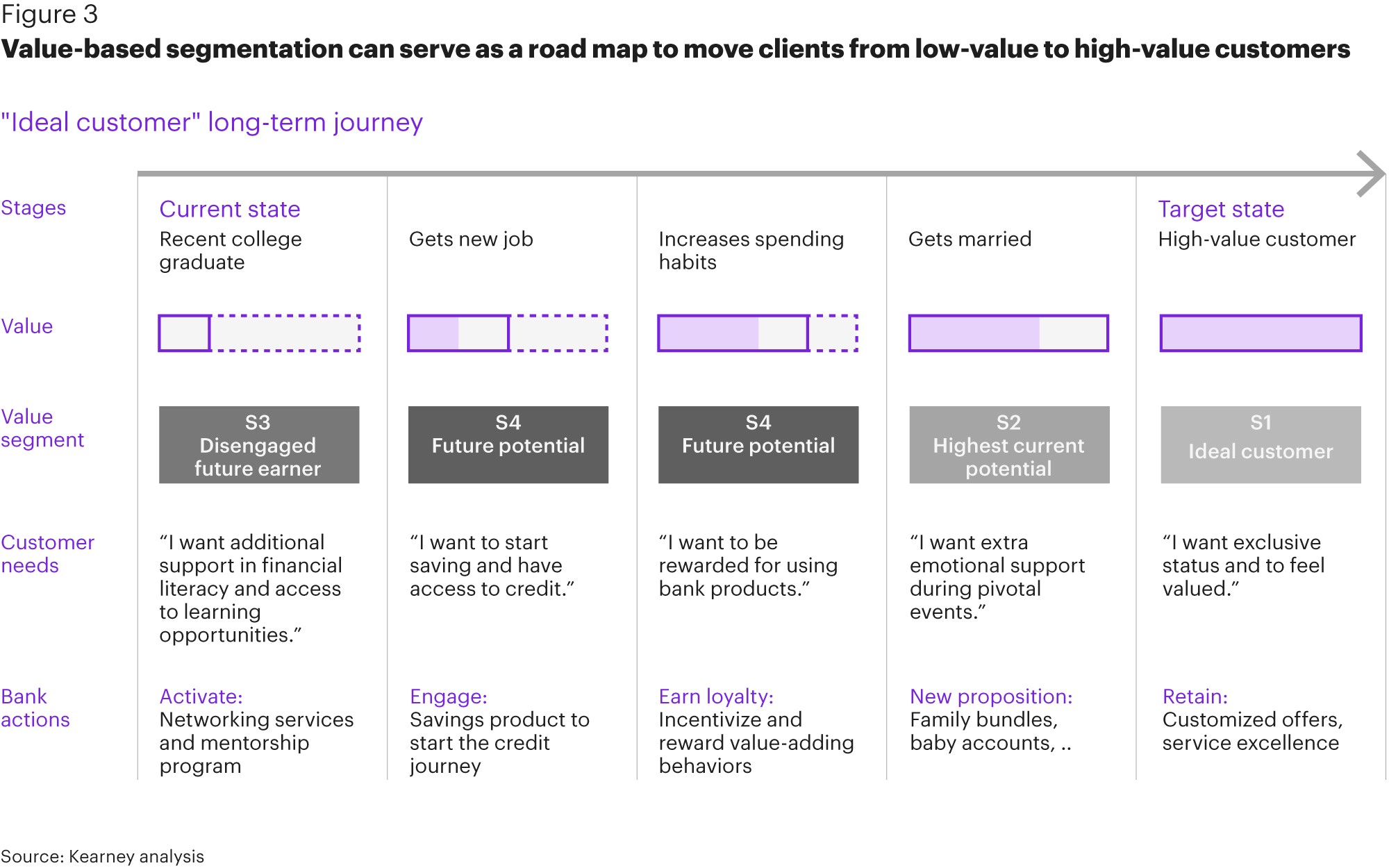 Unearthing Hidden Customer Value - Ivey Business Journal